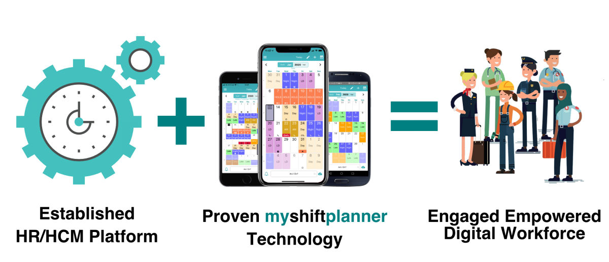Integrations - MyShiftPlanner